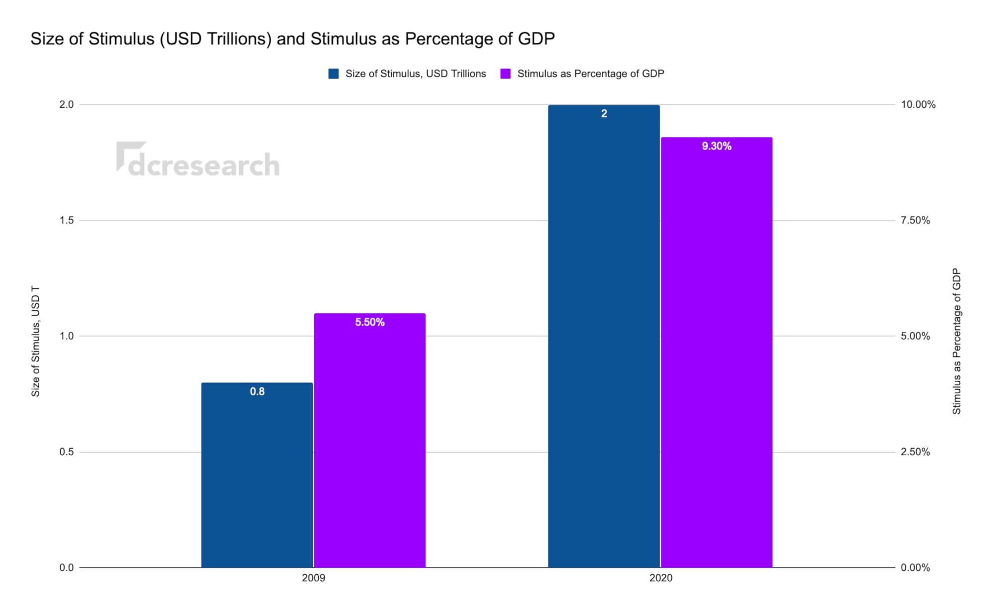 7 Paradigm Shifts and Why We’re Long on Digital Assets - Coinmotion ...