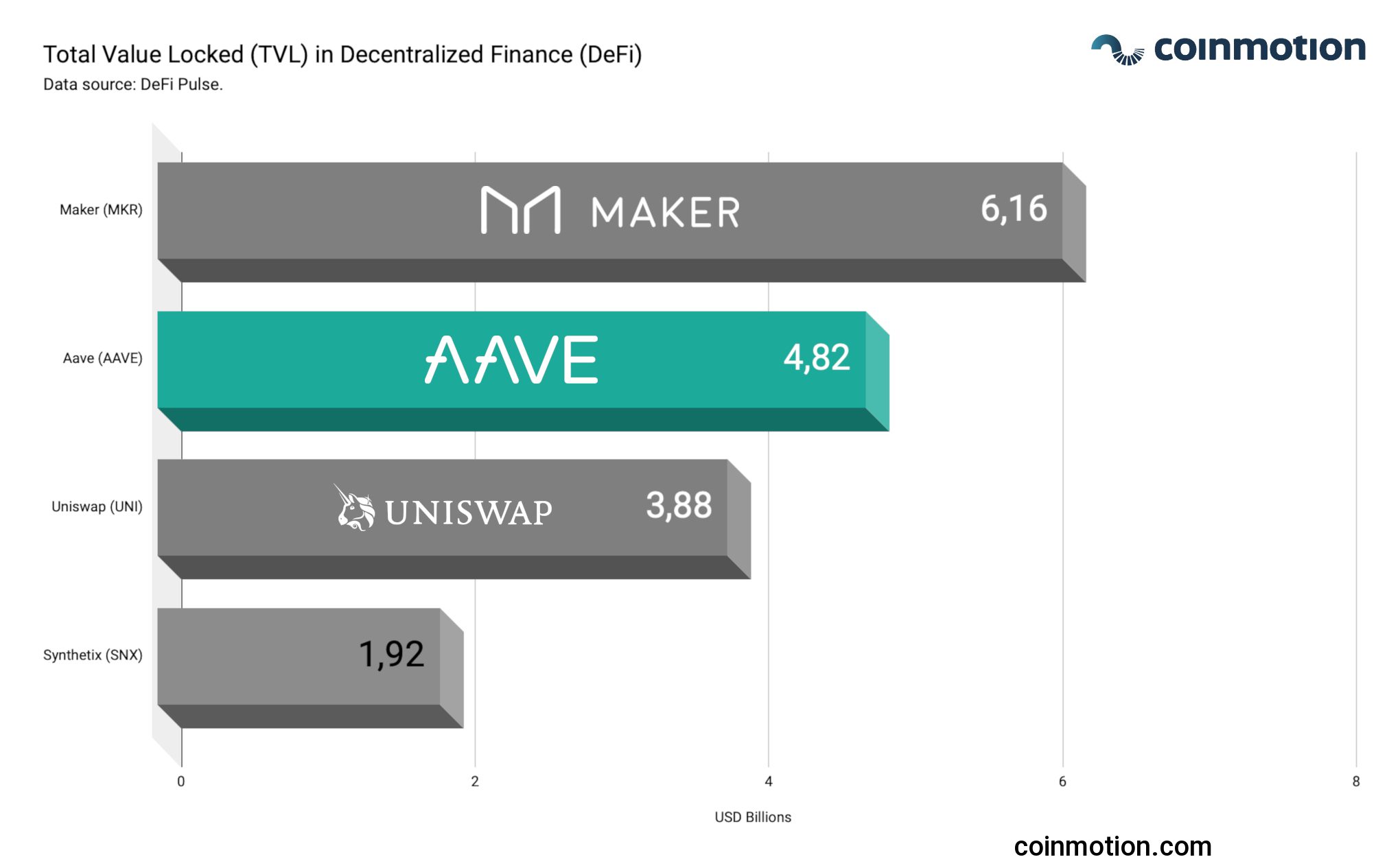 AAVE Crypto Introduction | What is Aave? - Coinmotion Blog