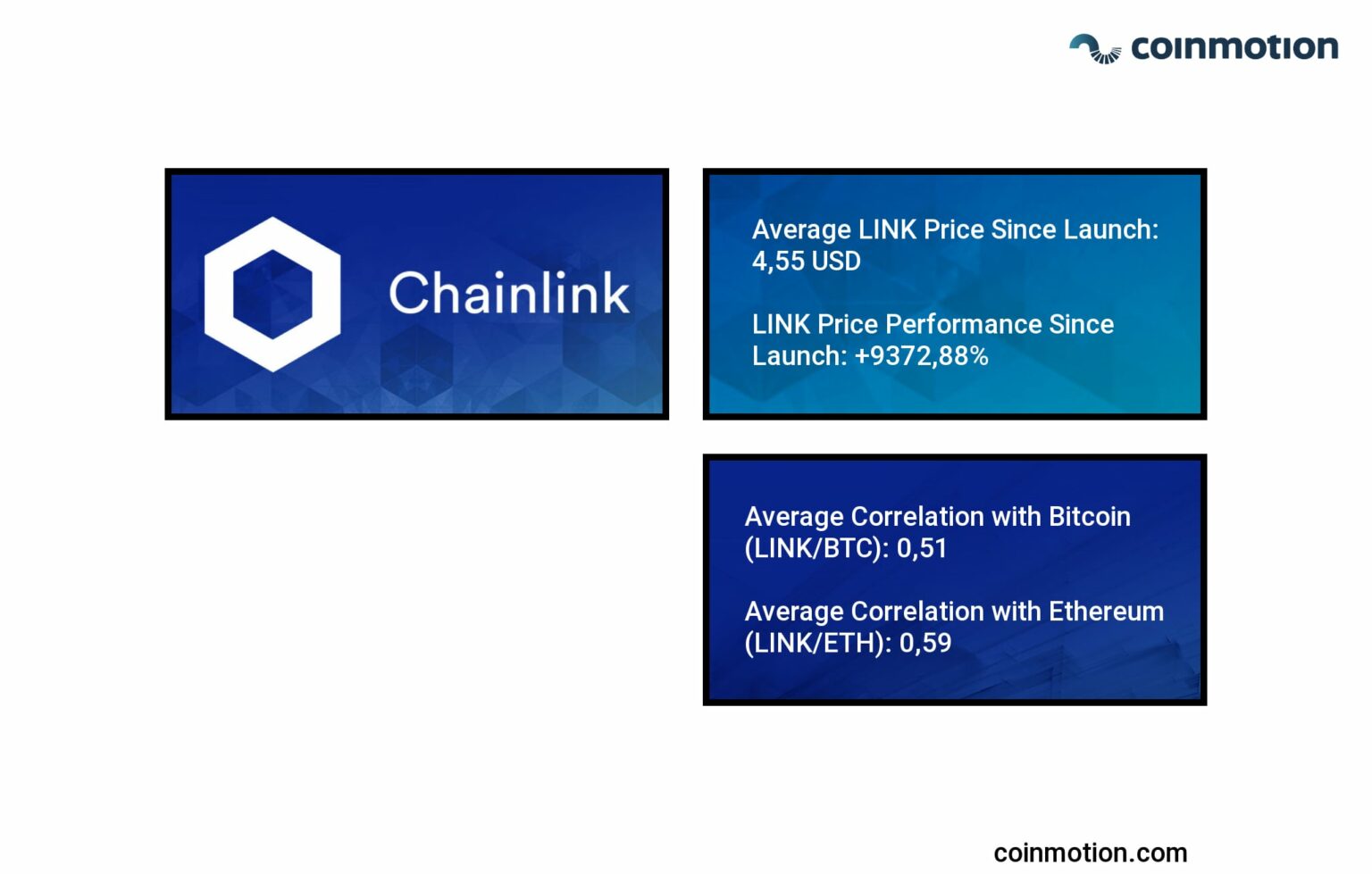 What is Chainlink? LINK Crypto Guide - Coinmotion Blog