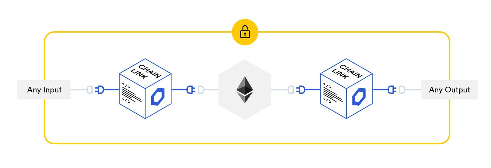What is Chainlink? LINK Crypto Guide - Coinmotion Blog