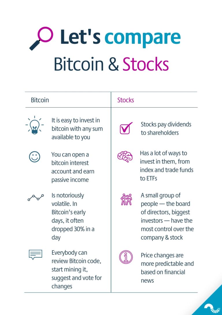Bitcoin vs Stocks: What’s the Difference for Investors? - Coinmotion