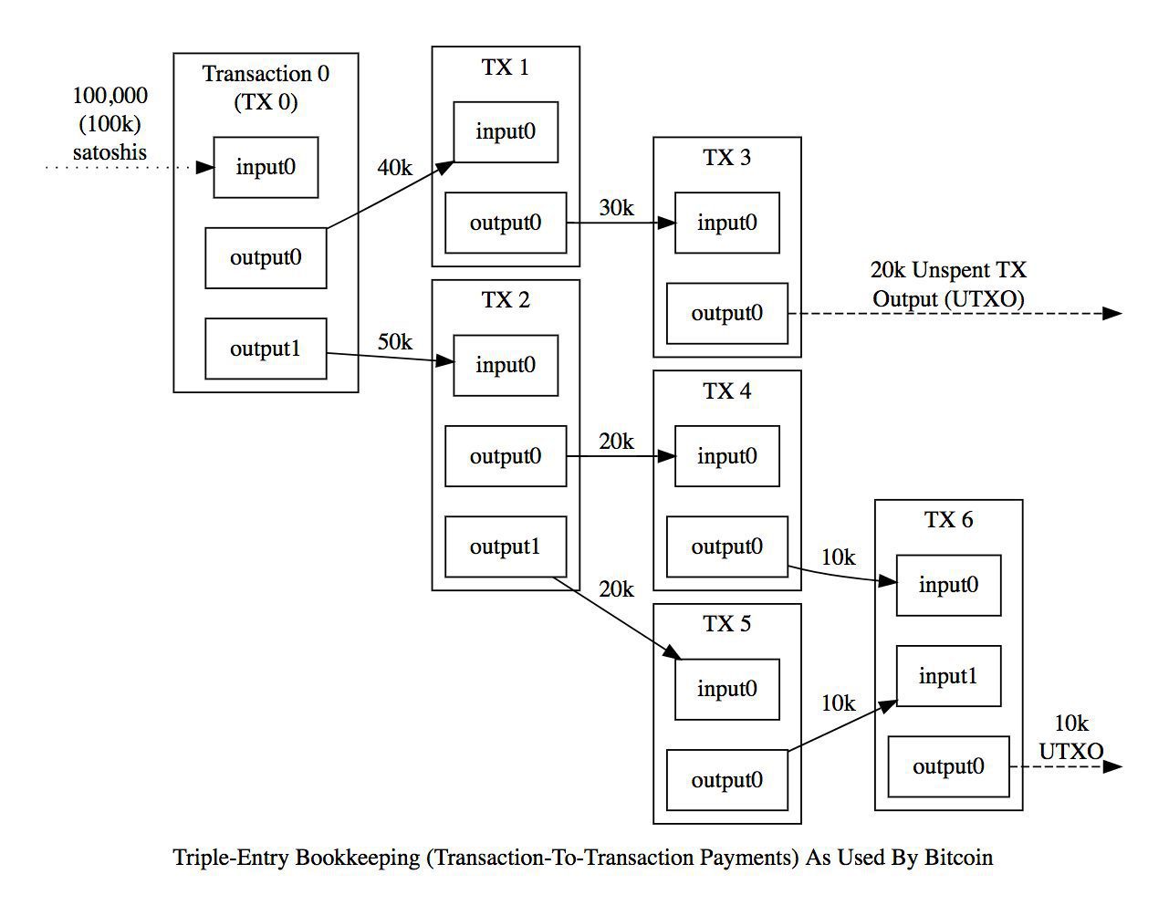 Technical Analysis (Week 42/2021): Bitcoin's Active Supply and UTXO ...