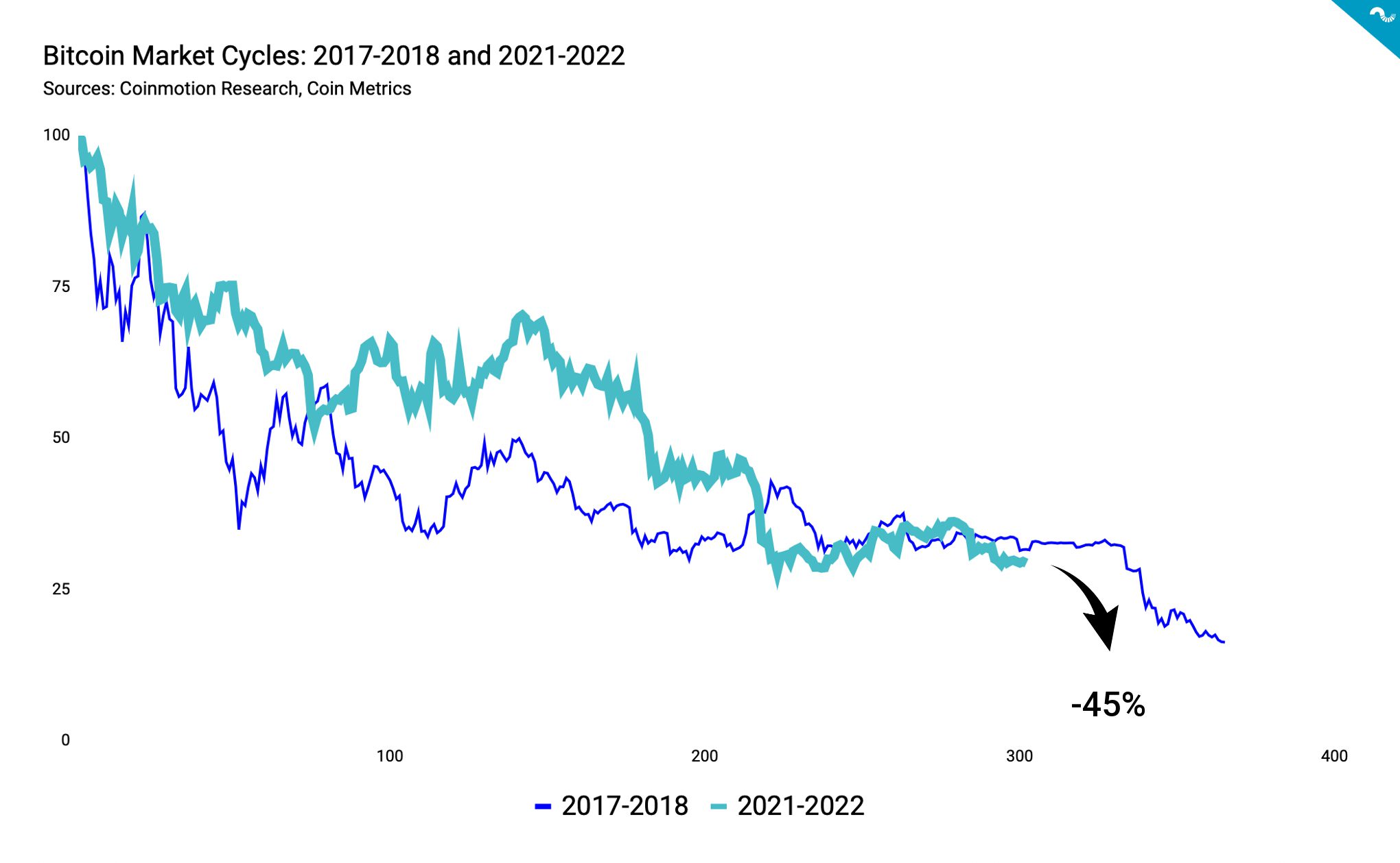 Markets Approaching Point of Capitulation