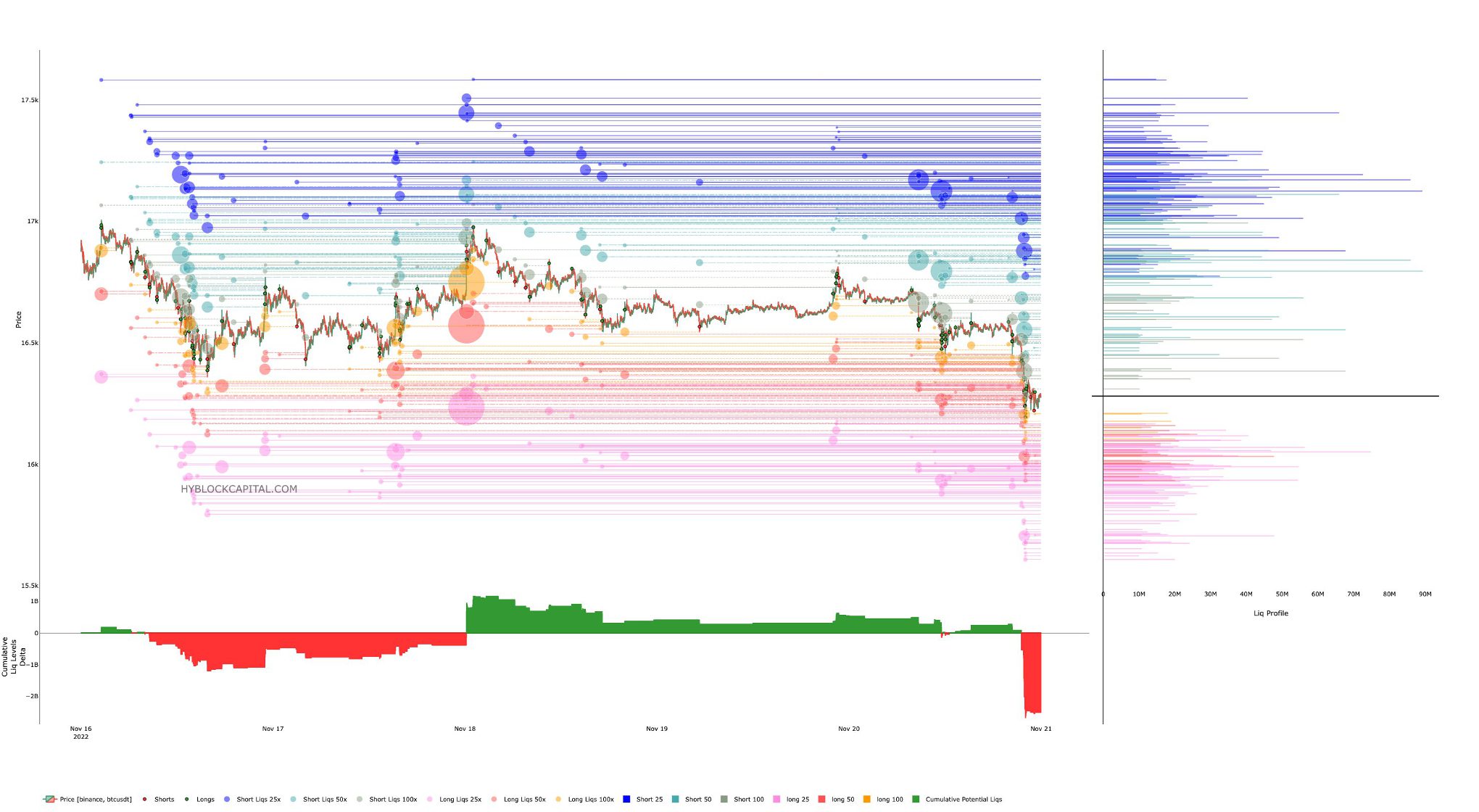Capitulation and Market Bottom? | Coinmotion