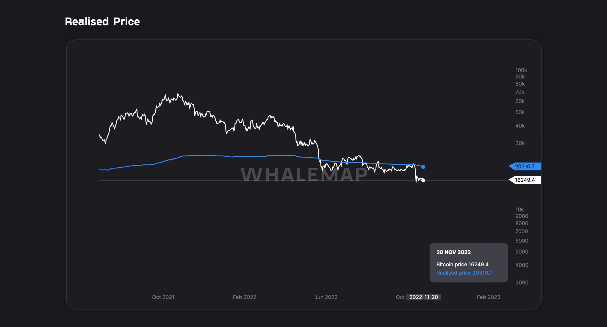 Capitulation and Market Bottom? | Coinmotion