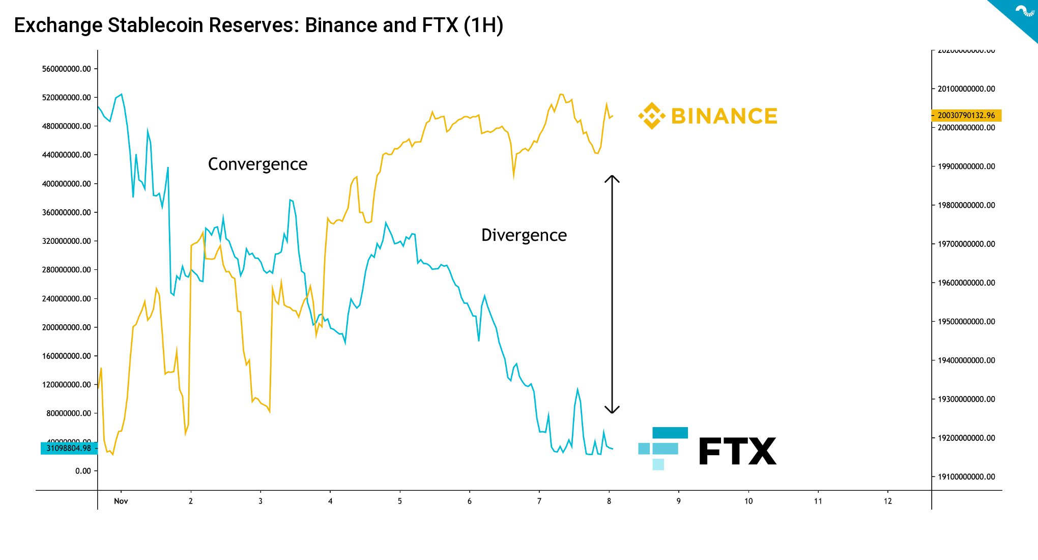 A Speculative Attack on FTX Exchange | Coinmotion