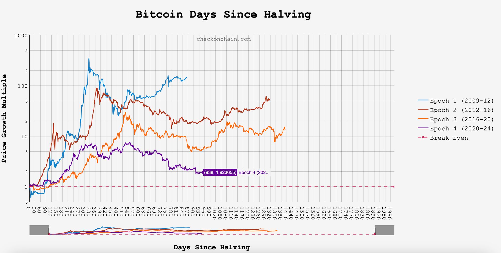 Will The FOMO Rally Continue? | Technical Analysis