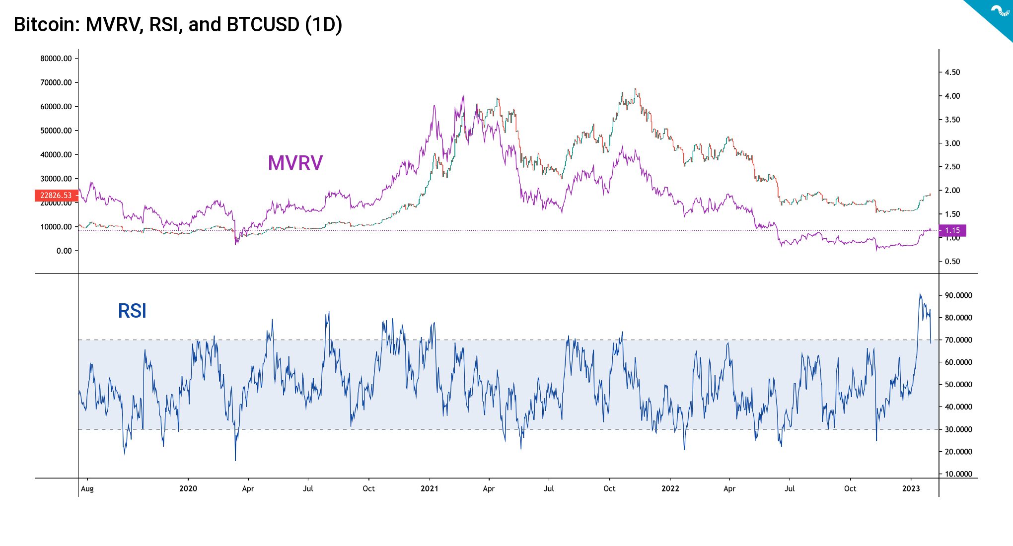 The Calm Before The Storm | Technical Analysis