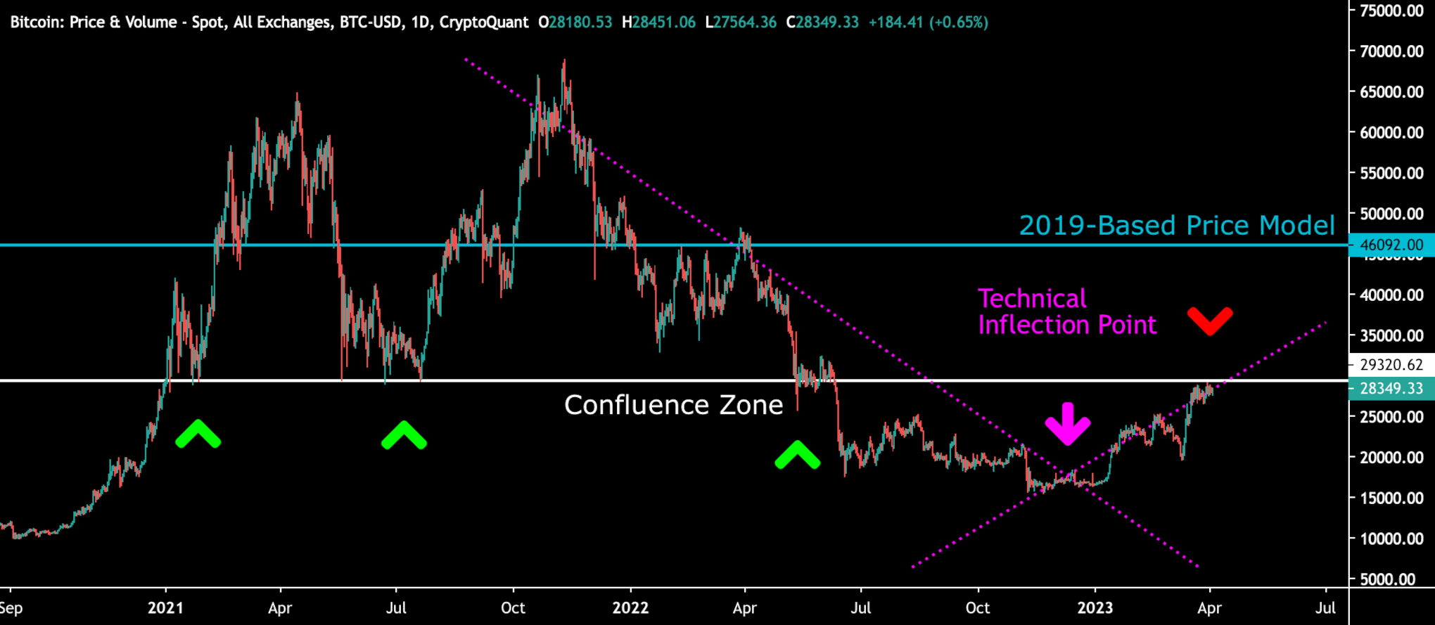 The Market Reflects Tightening Regulatory Environment