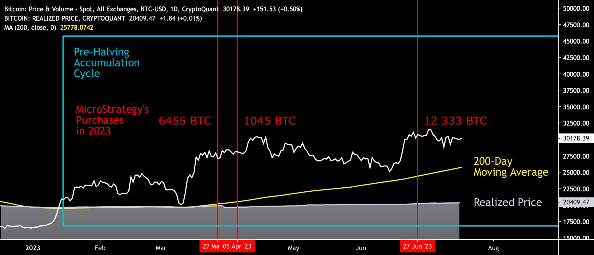 Escalating Speculations on SEC’s Commodity Classifications - Coinmotion ...