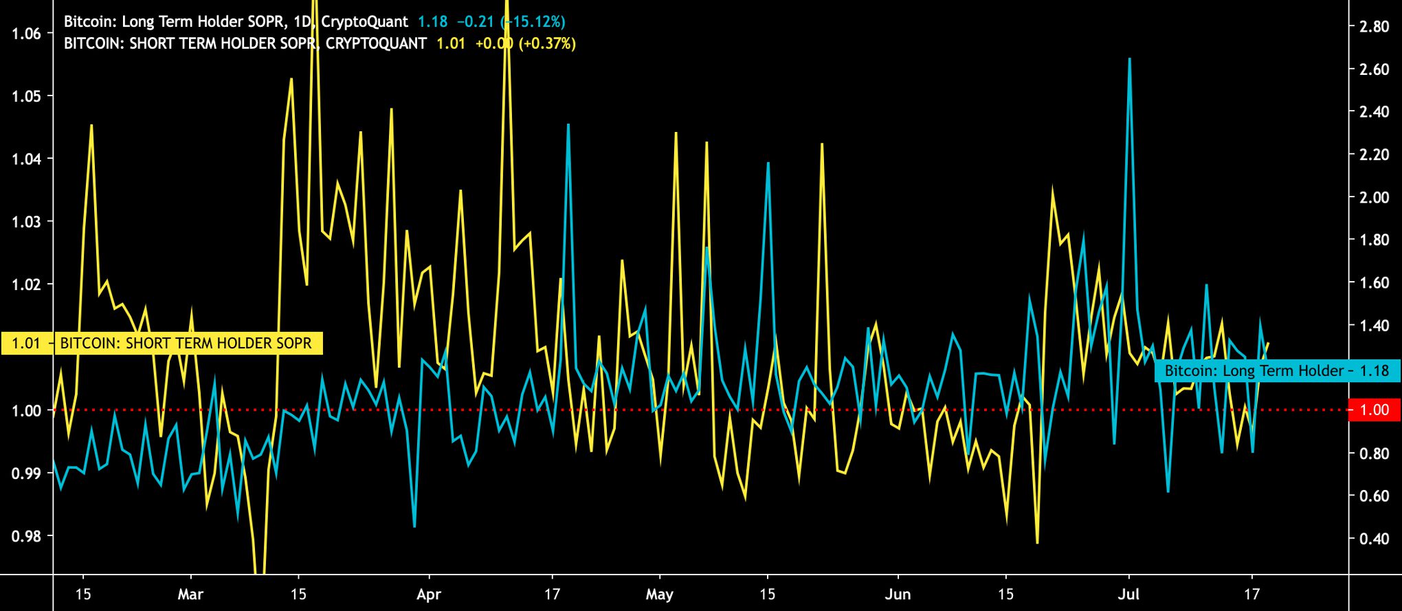 Escalating Speculations on SEC’s Commodity Classifications - Coinmotion ...