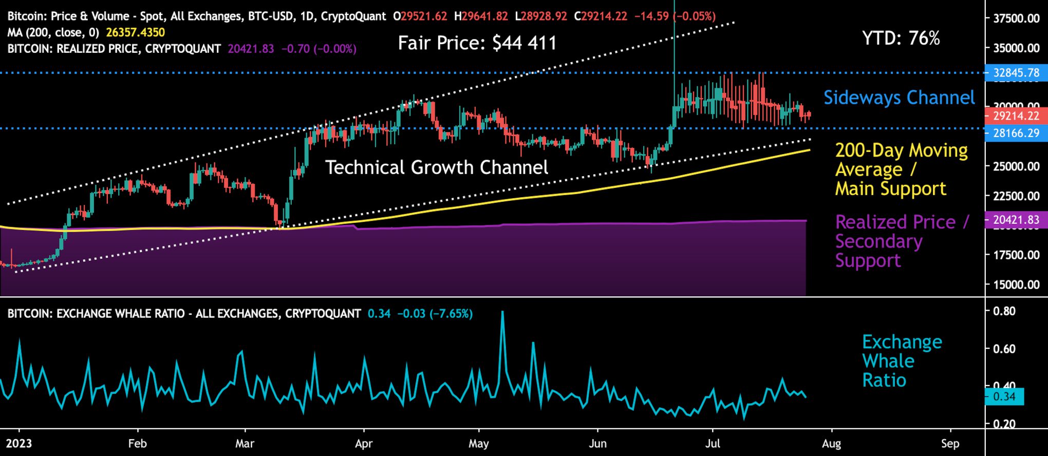 Investors Are Waiting for a New Signal - Coinmotion: Invest in Crypto ...