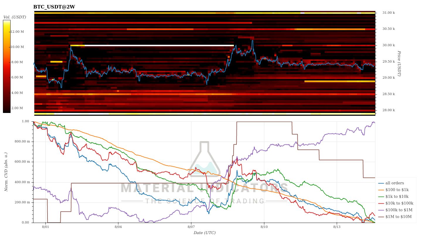 Price Roadmap: Forecasting 2023-2024 Trends