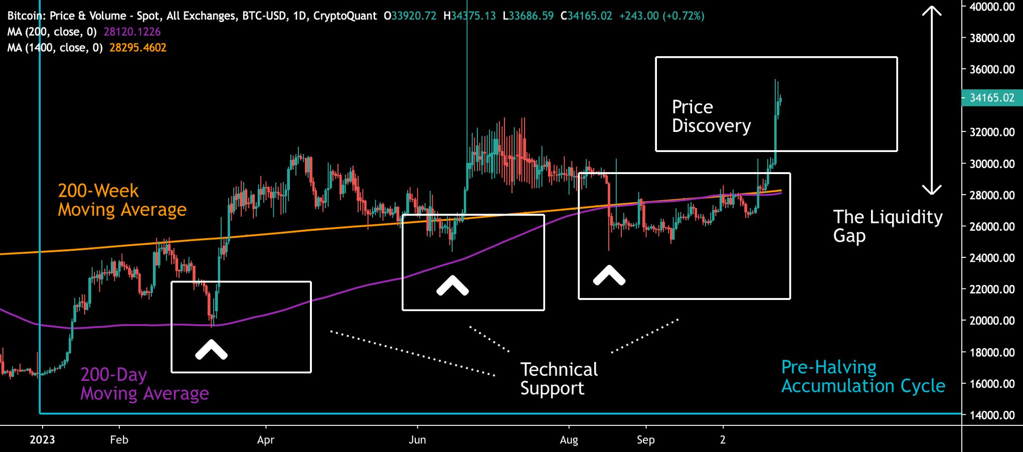 Tervetuloa Uptoberin pariin | Tekninen analyysi